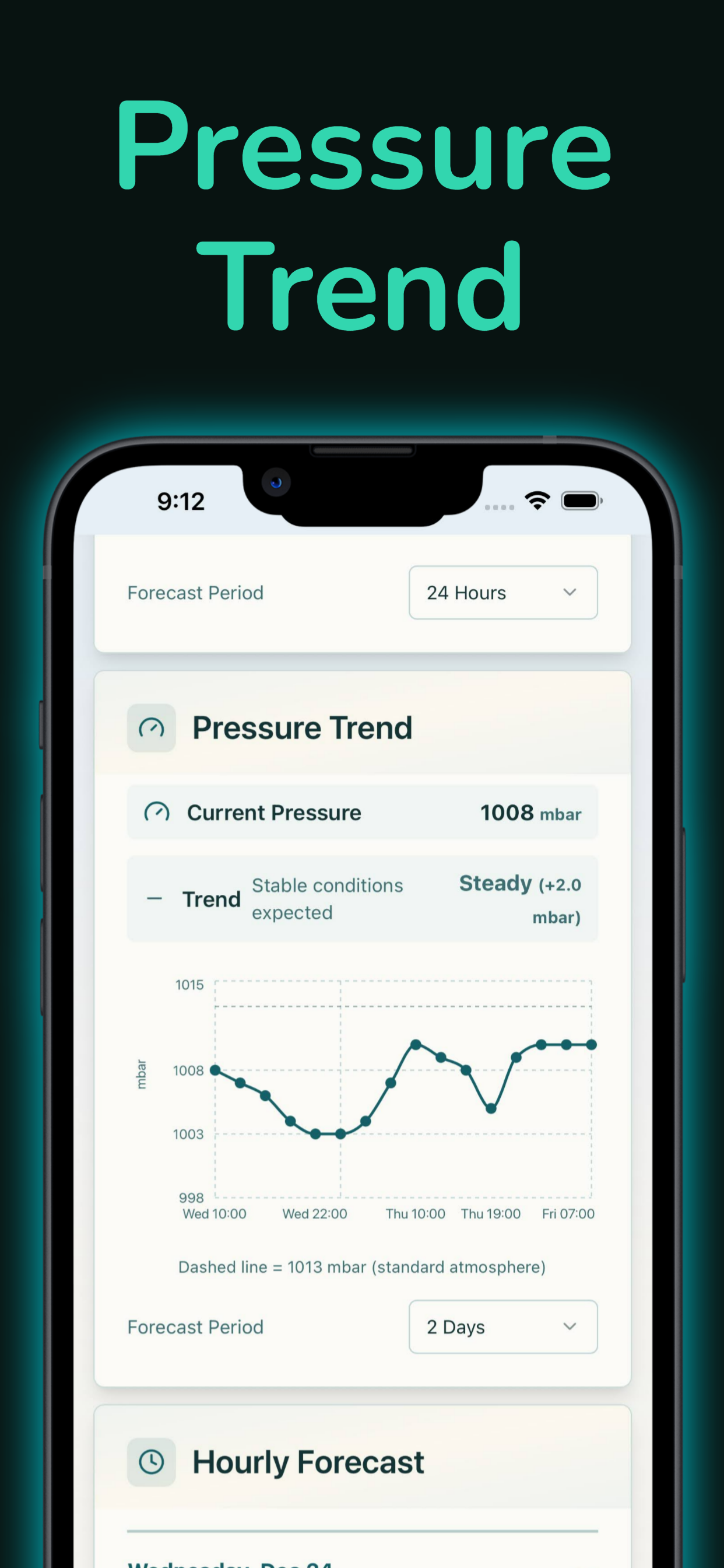 TideWise - Smart Tide Tracking & Marine Weather